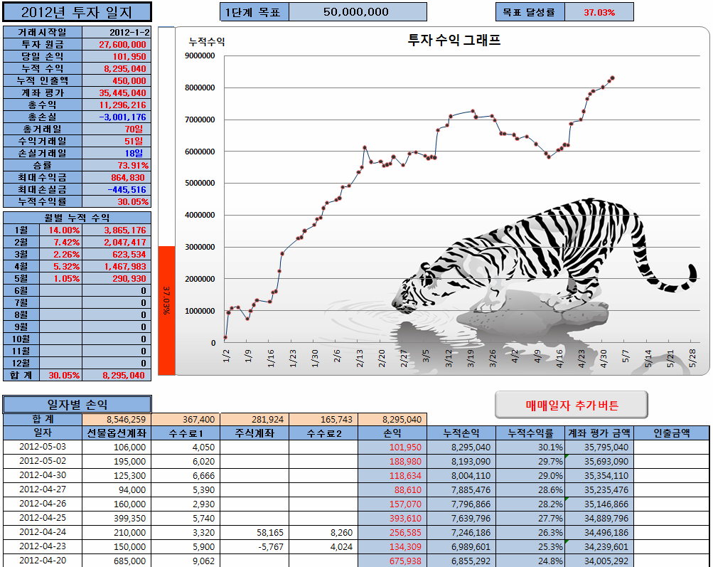 5 03 일지양식 엑셀20072003버전 선옵매매일지 선물옵션 팍스넷 증권포털